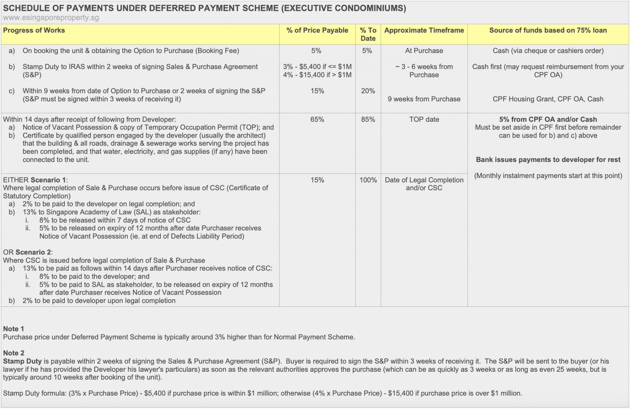 Financing an Executive Condominium | Singapore Developer Launches