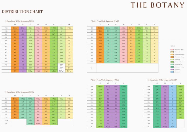 Botany at Dairy Farm Showflat | Botany Condo Floor Plans & Price