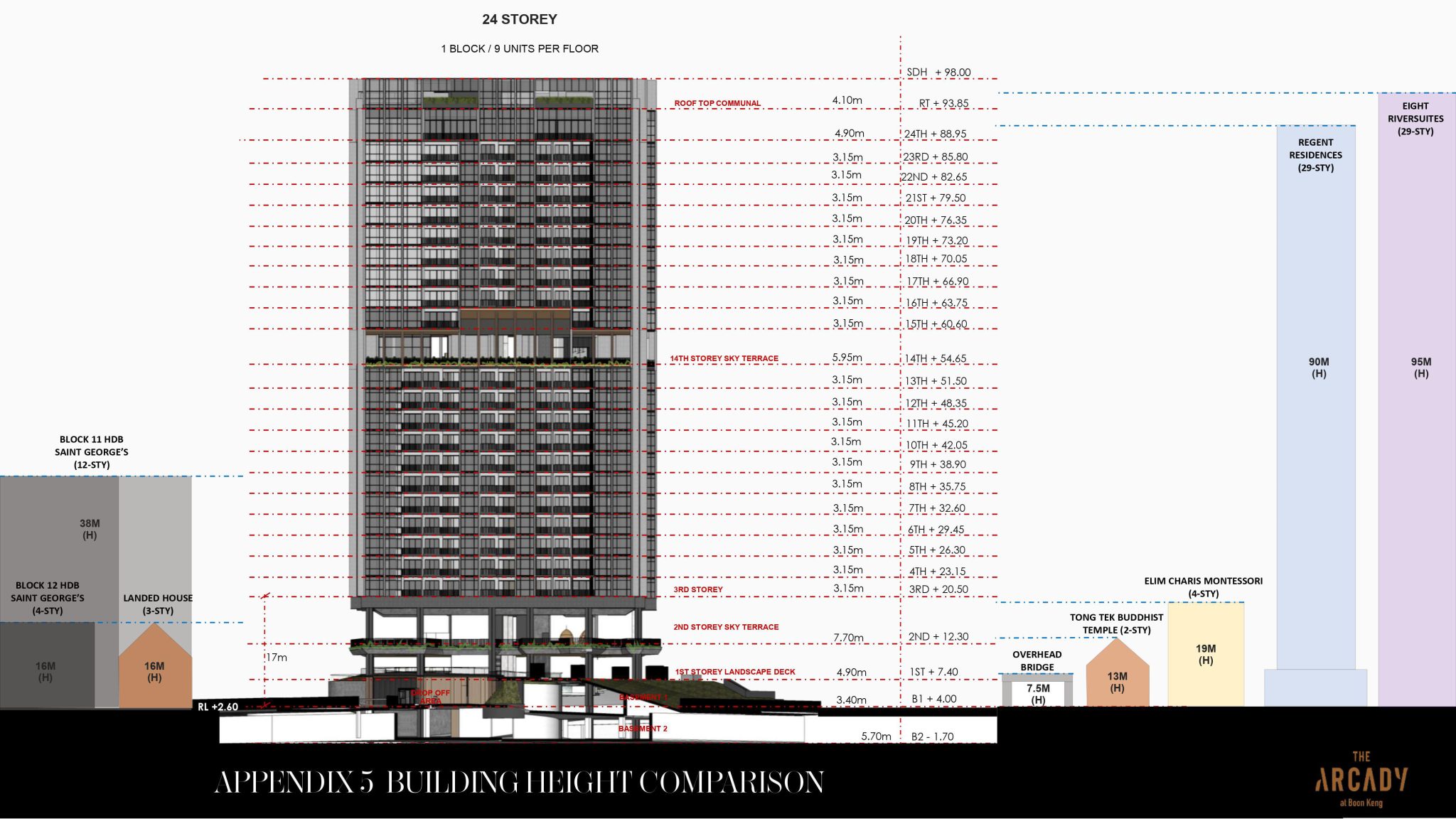 The Arcady at Boon Keng | Freehold Arcady Condo Showflat Price