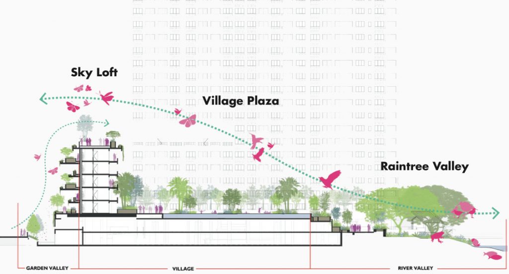 Tre Ver Condo · Showflat by UOL · Brochure Floor Plans Price